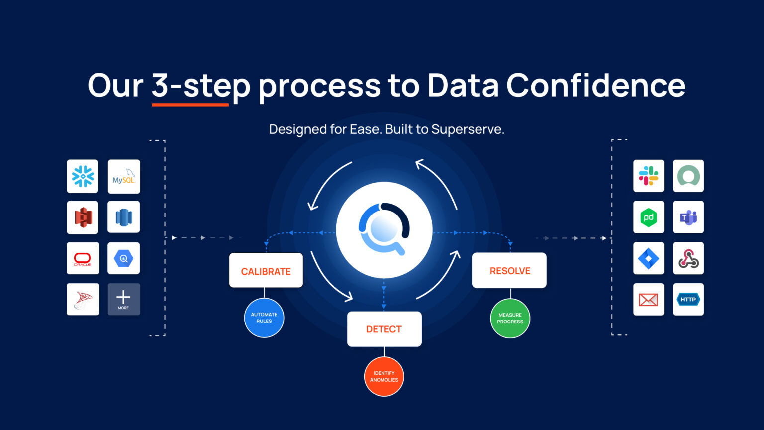 Data Quality Platform Built For Scale | Qualytics