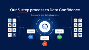 Data Quality Platform Built For Scale | Qualytics